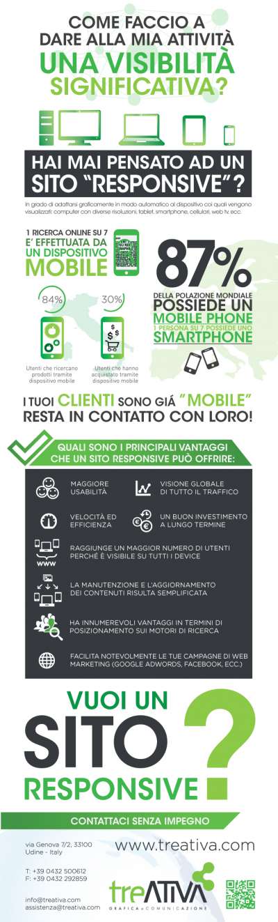 L'importanza di un sito "responsive" per la tua attività!